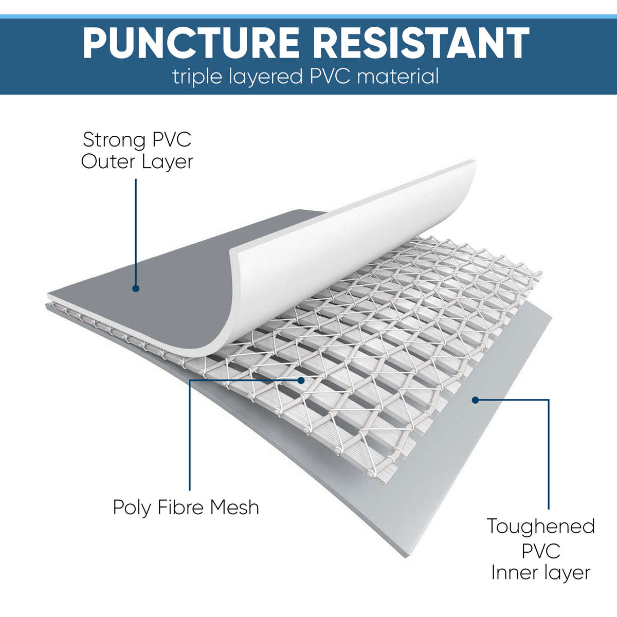 Dellonda Swimming Pool Ground Sheet for DL21 Whelan's Garage Massey ...